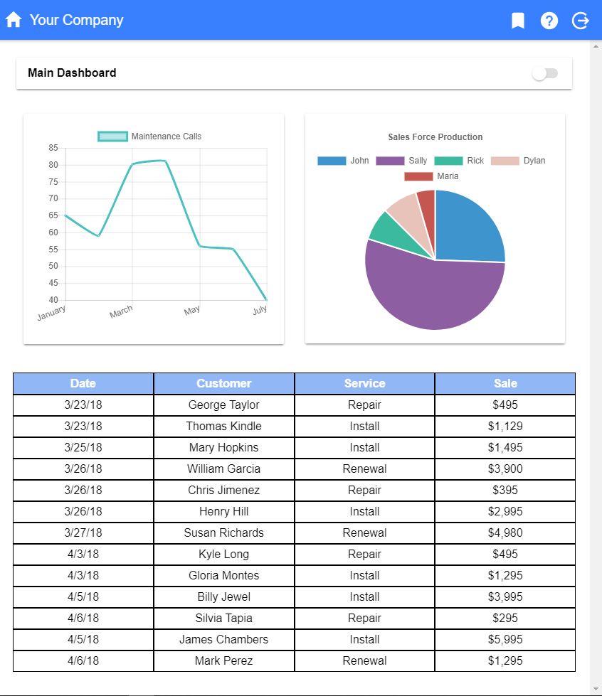 Data Web Technologies - Data Monitoring and Analytics